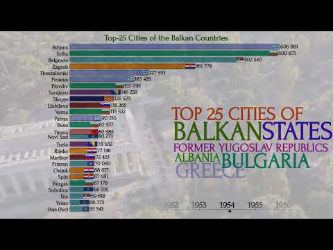 Top 25 Cities of the Balkans (1921-2025) | Stunning Population ...
