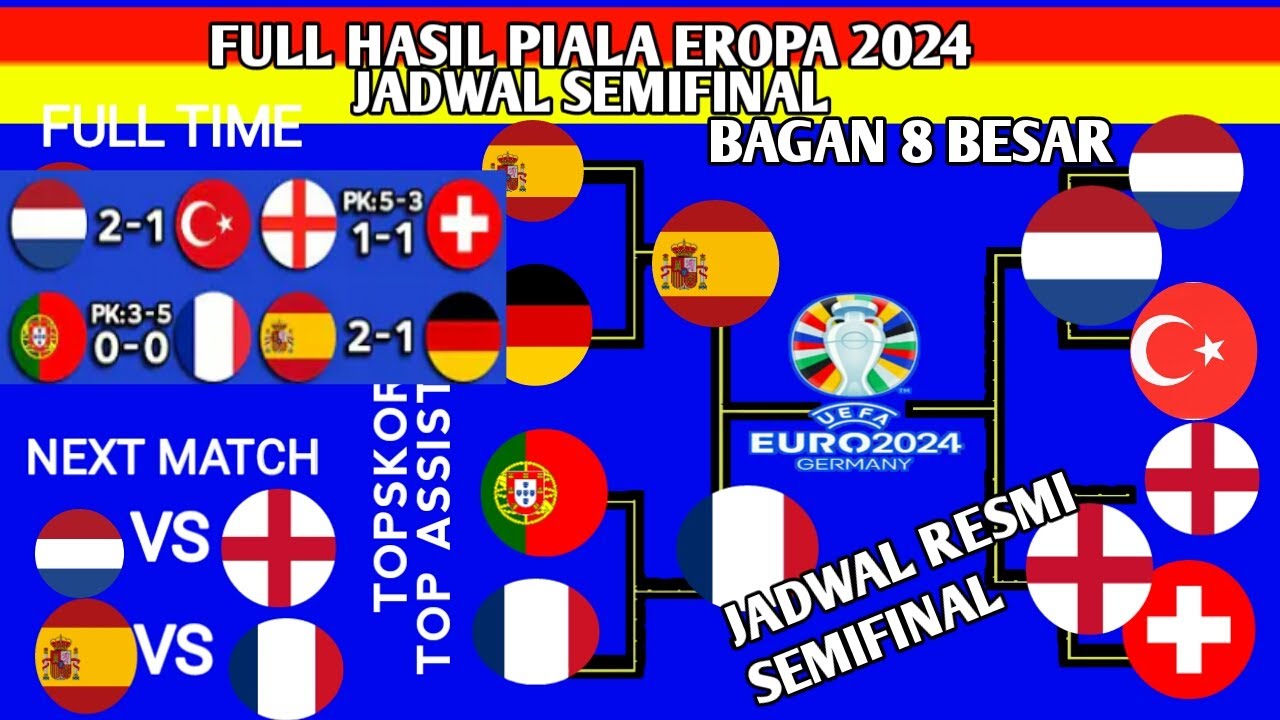 SELURUH HASIL 8 BESAR PIALA EROPA 2024 & JADWAL SEMI FINAL EURO 2024 ...