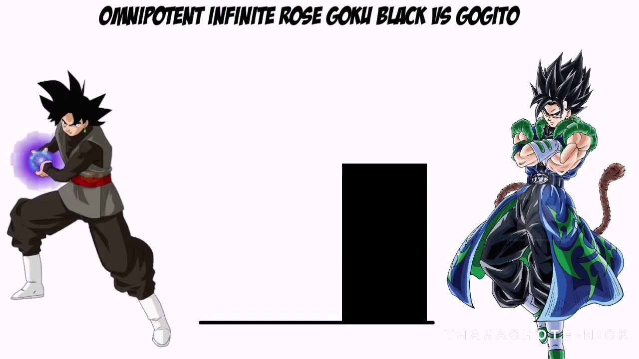 Goku Black vs Gogito Power Levels - YouTube