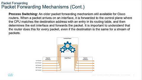 Cisco - CCNA3 - ENSAv7 - Lecture - Salmon - YouTube