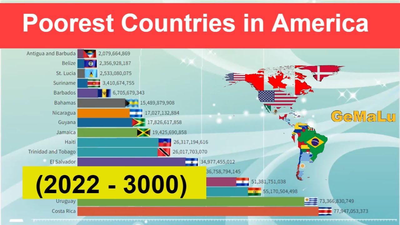 Poorest Countries in Americas (2022 - 3000) Lowest GDP Nominal ...
