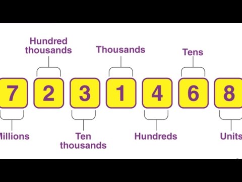 #Unit,#Ten,#hundred ,*+.#mathmatics simple formula of unit ,ten ...