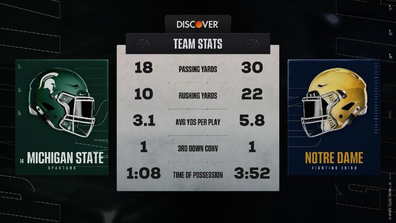 CFB25 - S03 WK0_L vs MICHIGAN STATE - YouTube