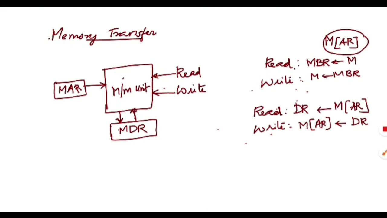 KTU CST202 COA|S4 CS/IT|Module 2 Part 3|Memory transfer - YouTube