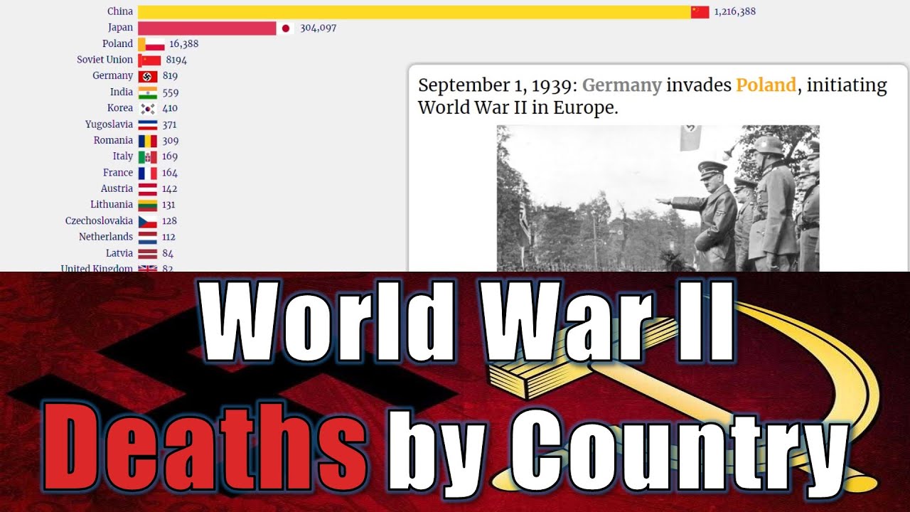 Visualizing Worldwide Deaths in World War II by Country and Pivotal ...