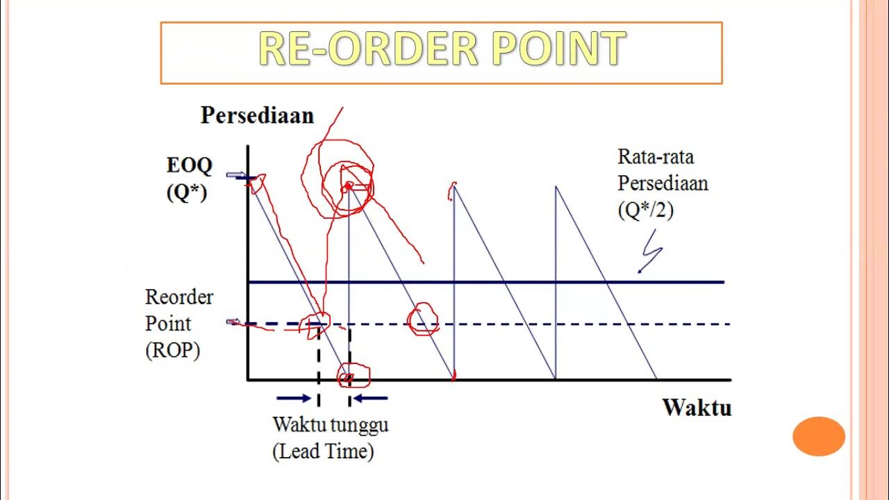 METODE ECONOMIC ORDER QUANTITY (EOQ) - YouTube