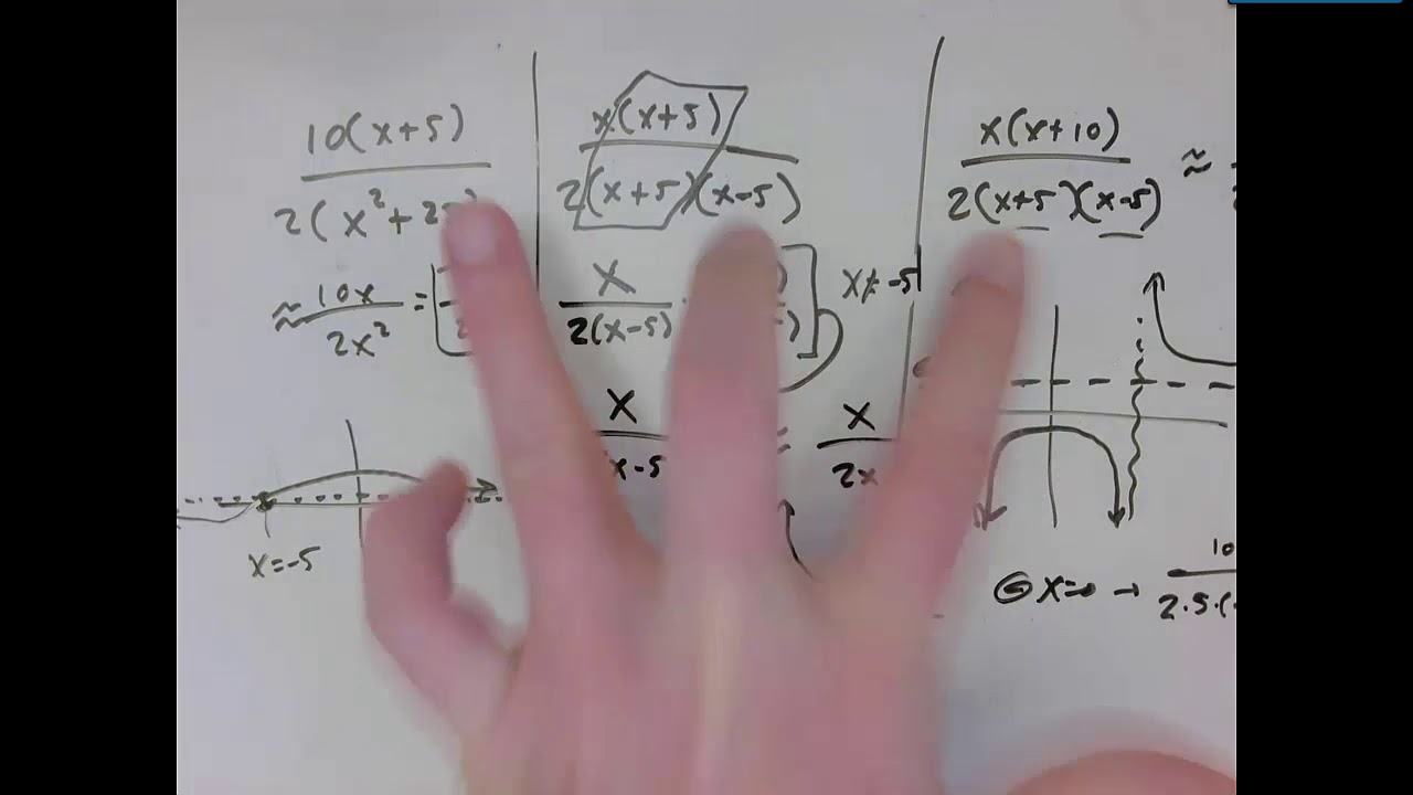 More Rational Function Examples - YouTube