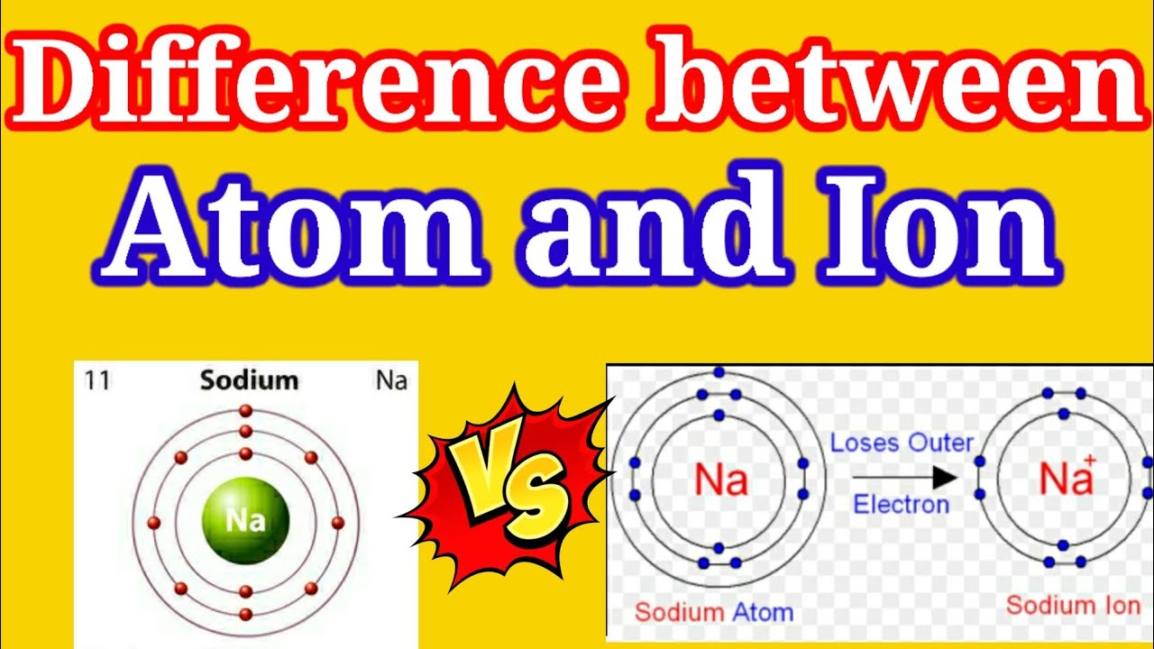 Difference between Atom and Ion|| Atom Vs Ion|| Atom || Ion || Feedback ...