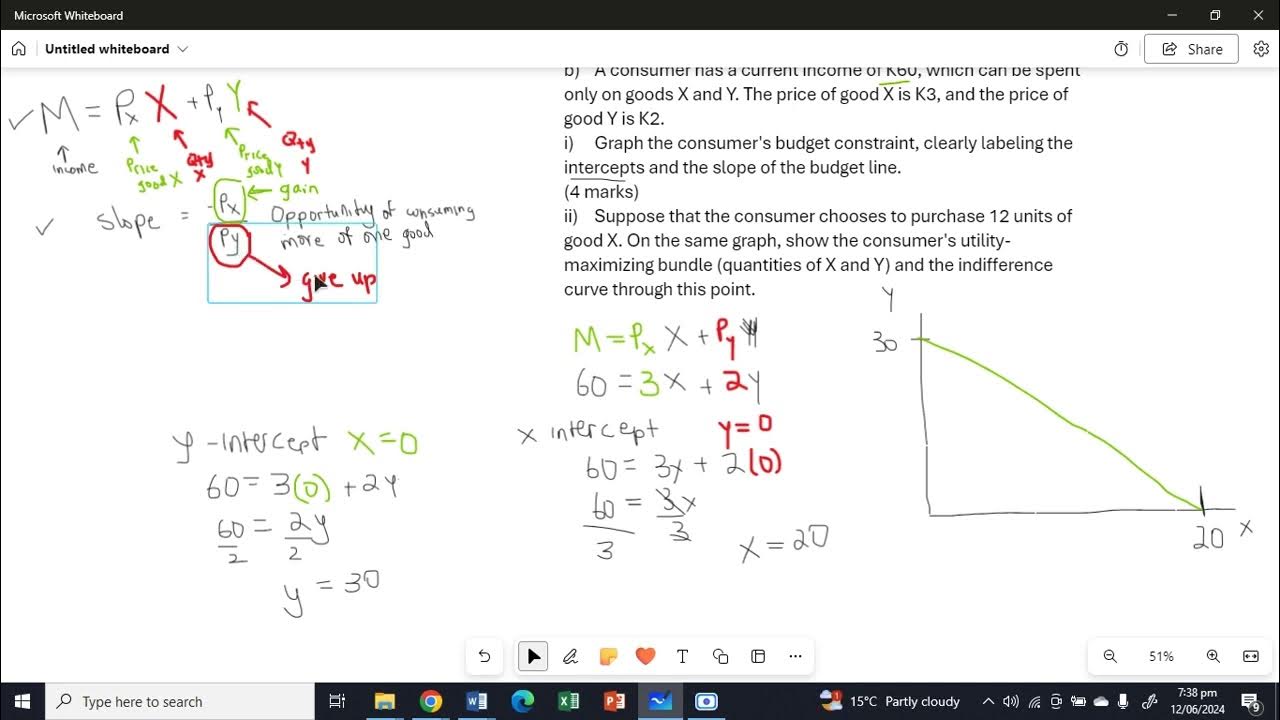 BUDGET CONSTRAINT LINE - YouTube