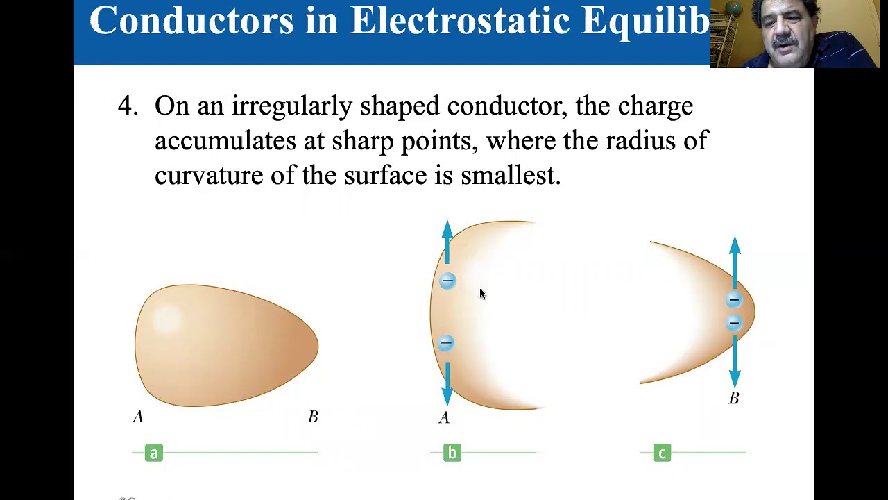 College Physics Lectures, Conductors in Electrostatic Equilibrium - YouTube