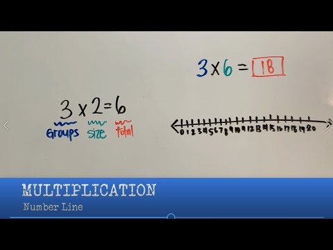 3rd Grade Multiplication Models - YouTube