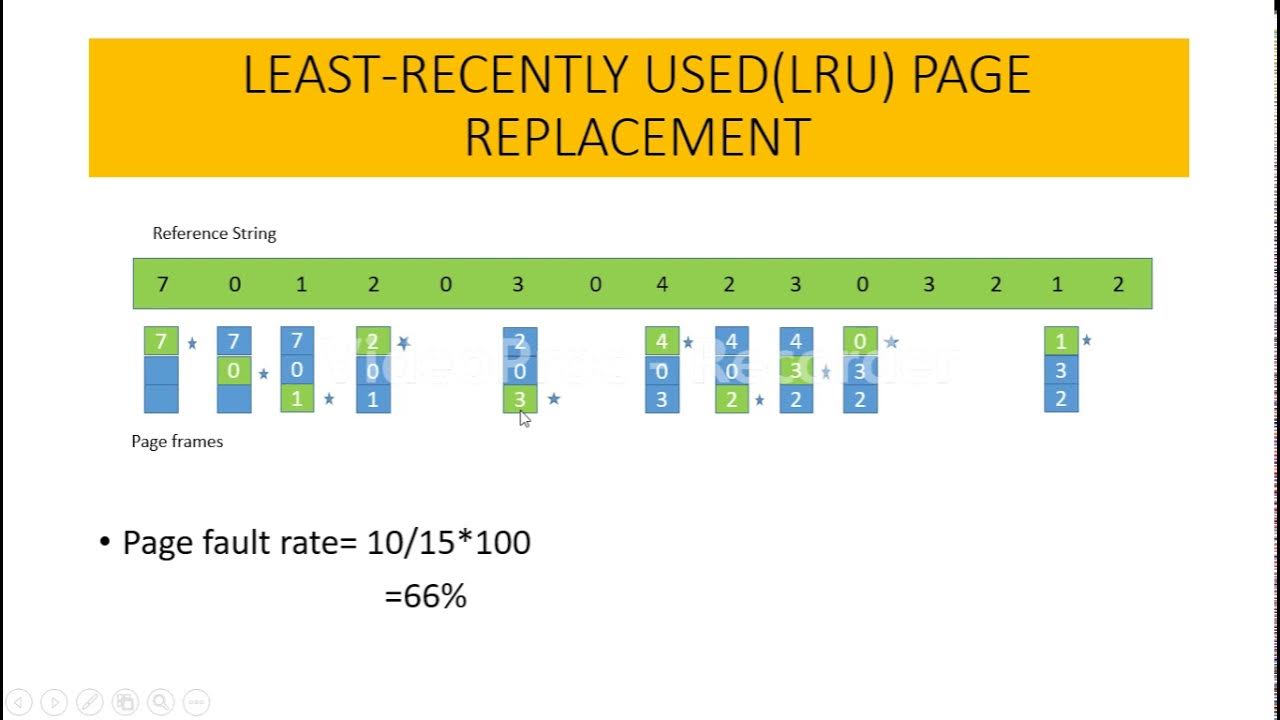 Least-Recently Used (LRU) page replacement - YouTube