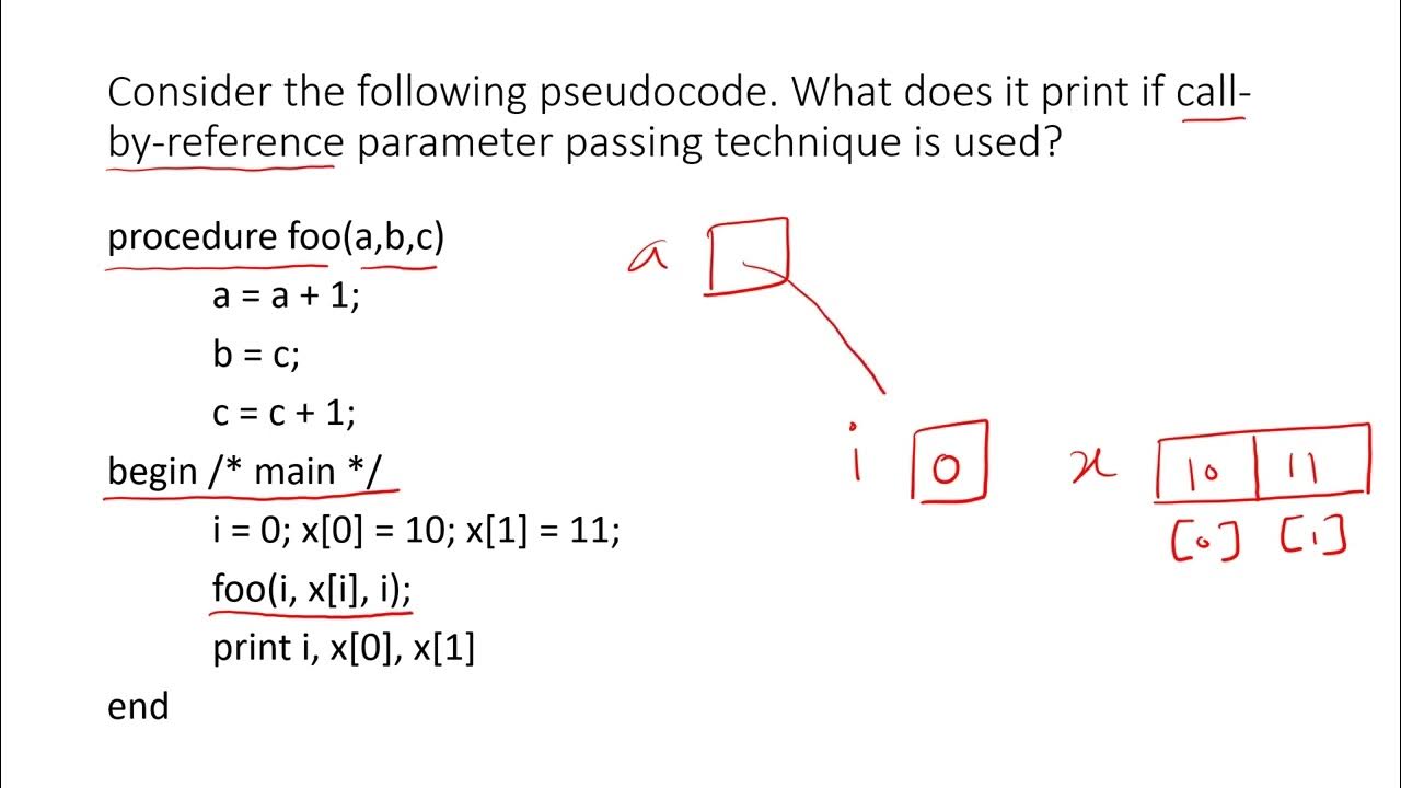 Call by Reference Parameter Passing Technique - YouTube