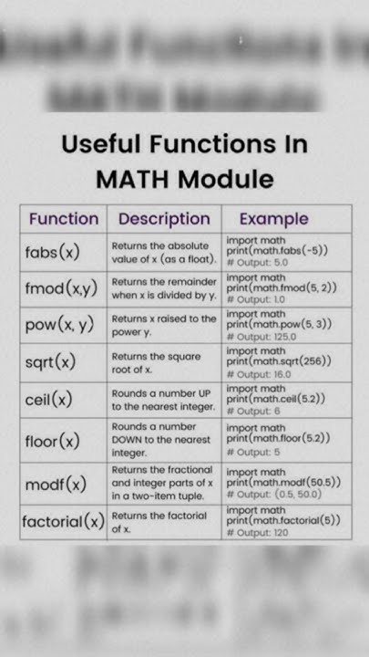 Useful Functions in MATH module #python #programming #developer # ...