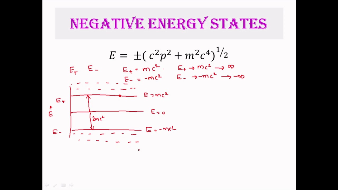 Relativistic Quantum Mechanics 8 : Negative Energy States (M.Sc ...
