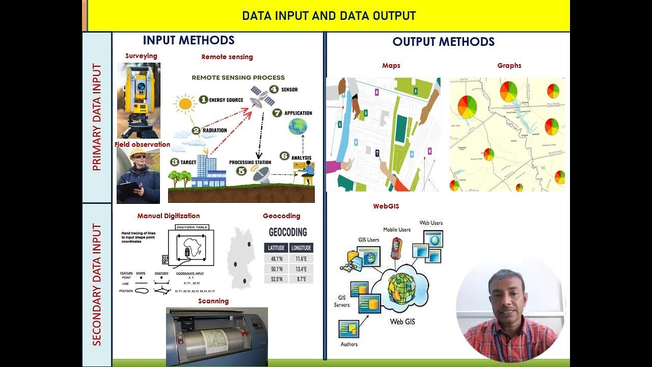 08 Data Input Output Methods - YouTube