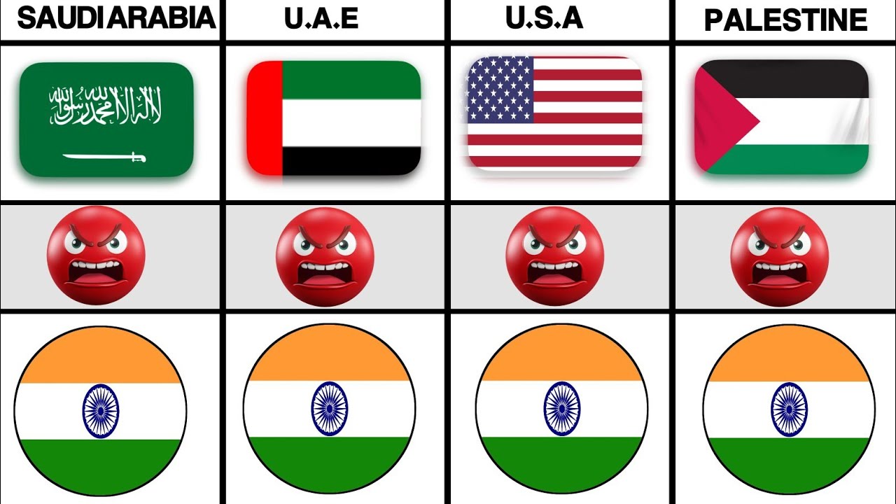 Countries that hate India | Enemy countries of India - YouTube