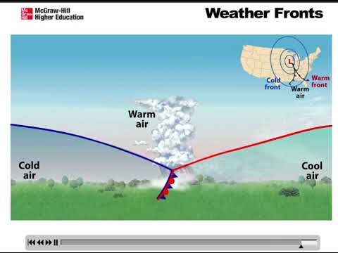 What Is Occlusion In Meteorology