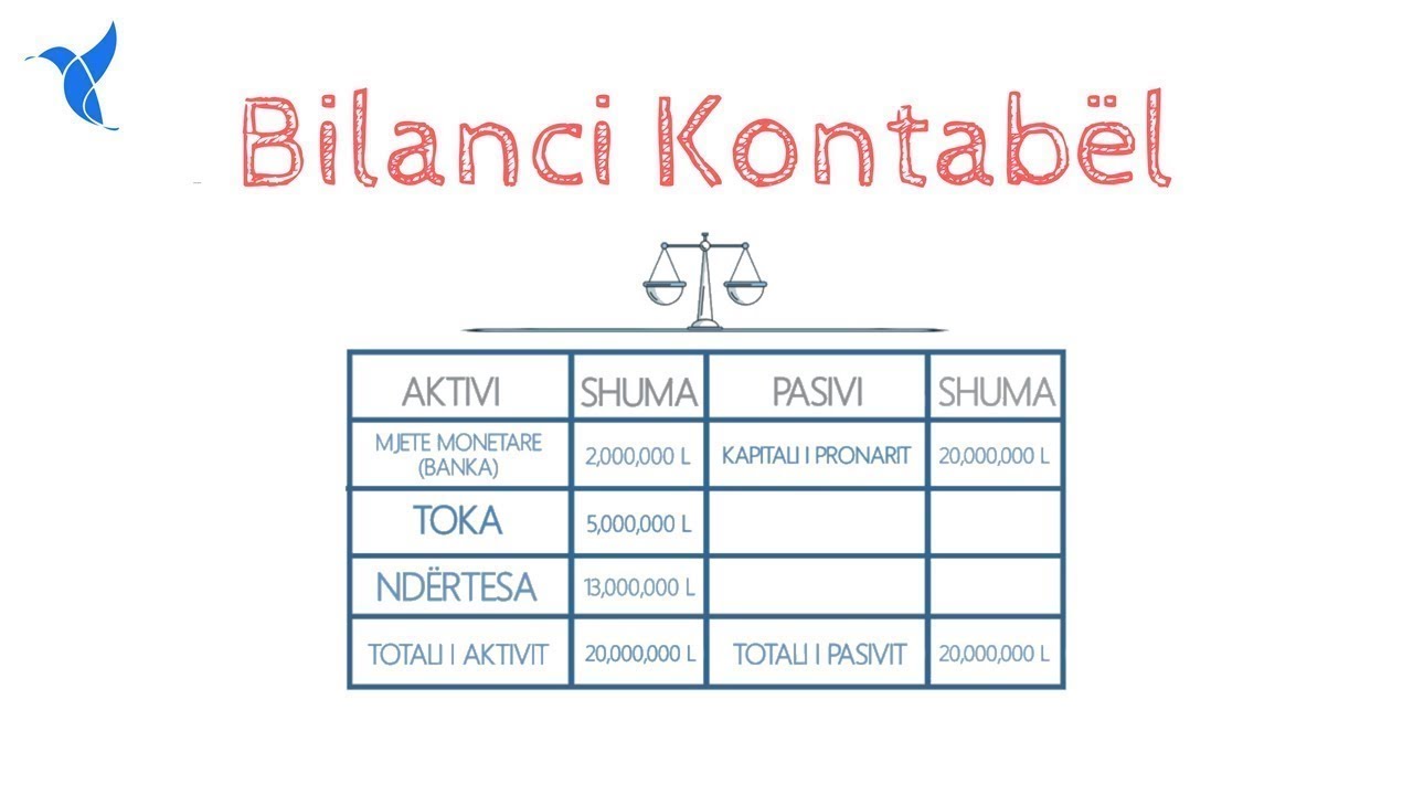 Bilanci Kontabel - YouTube