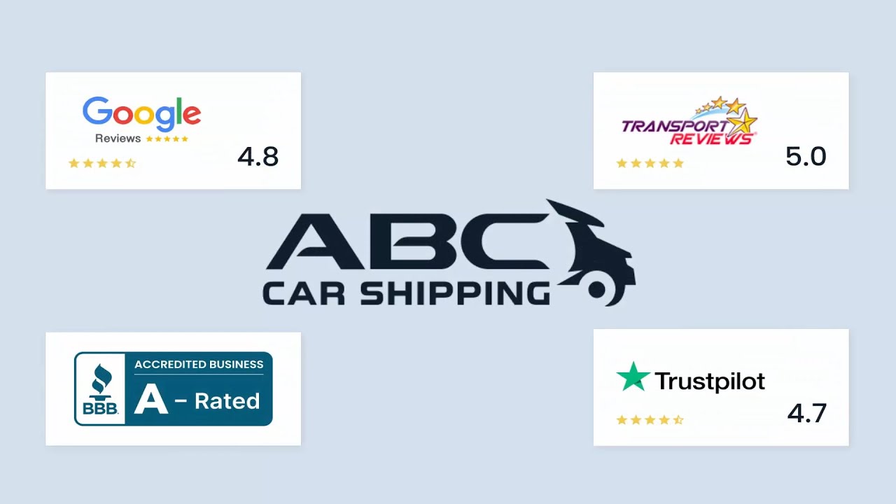 How Car Shipping Service Works - Abc Car Shipping - YouTube