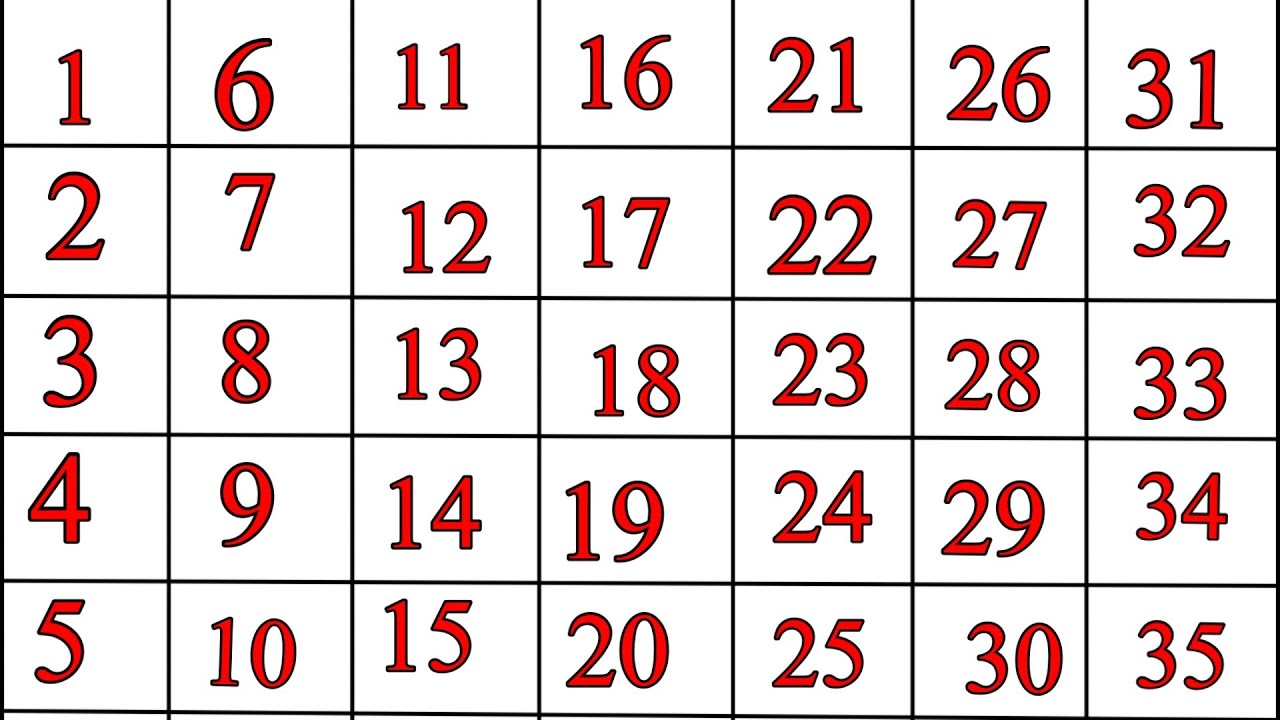 Learn the Numbers in English 1 50 | Counting for kids | Learn to count ...