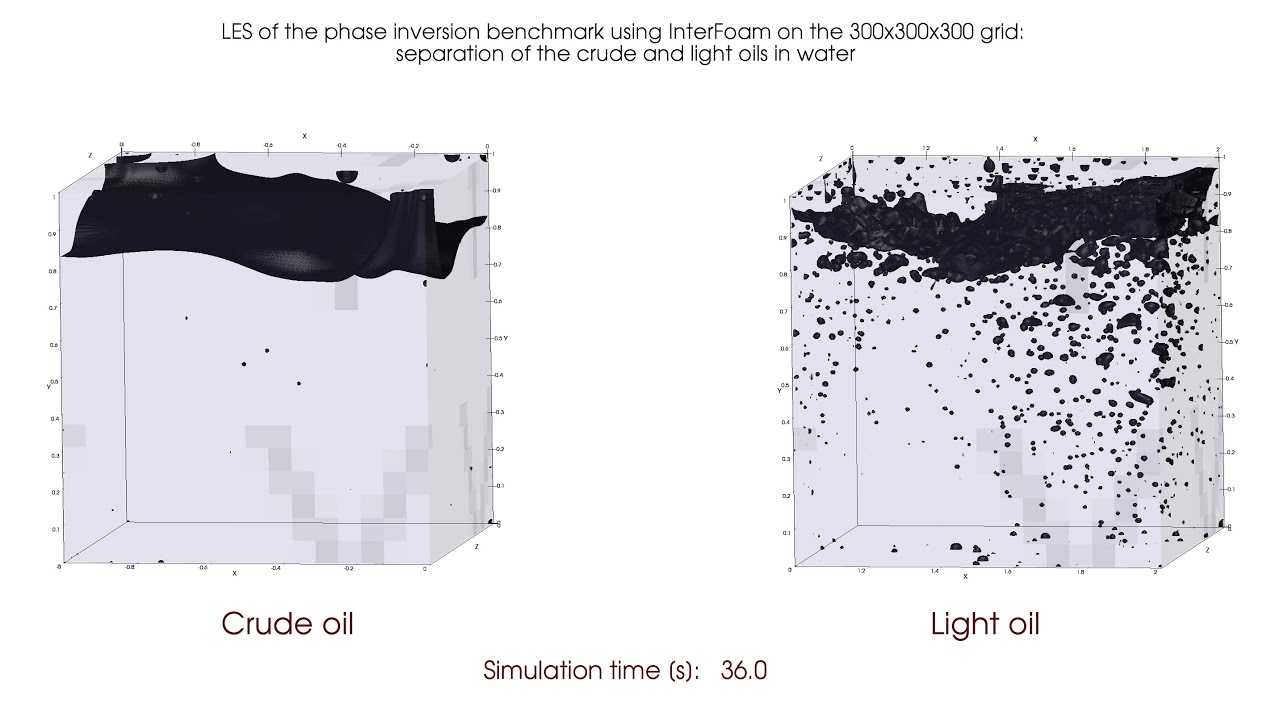 LES of the phase inversion benchmark using InterFoam: separation of ...