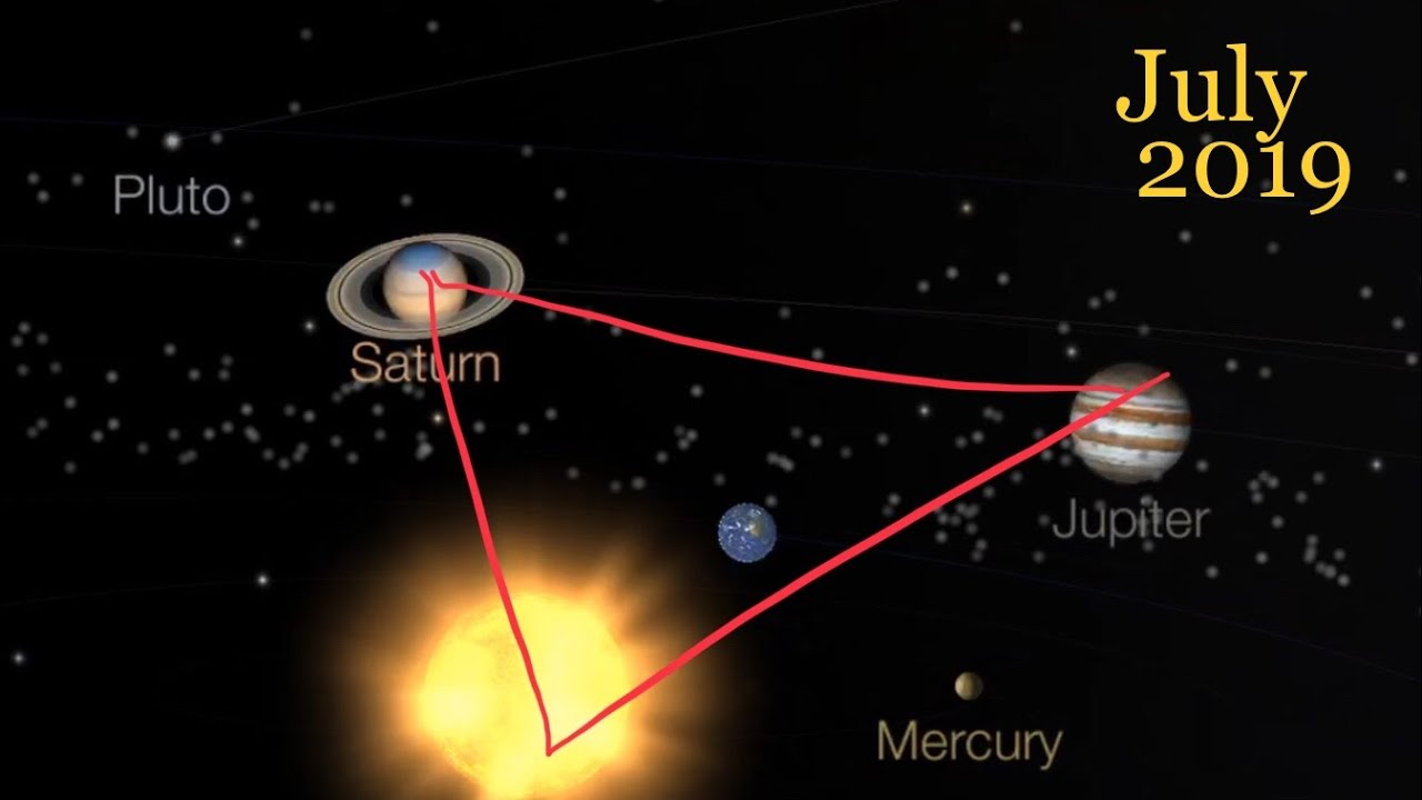 OUR Solar System for the Month of July 2019 - YouTube