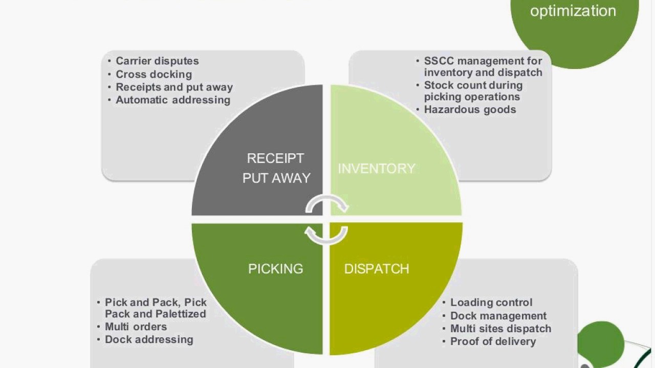 Sage X3 004 Demo Geode with X3 and Operational supply chain execution ...
