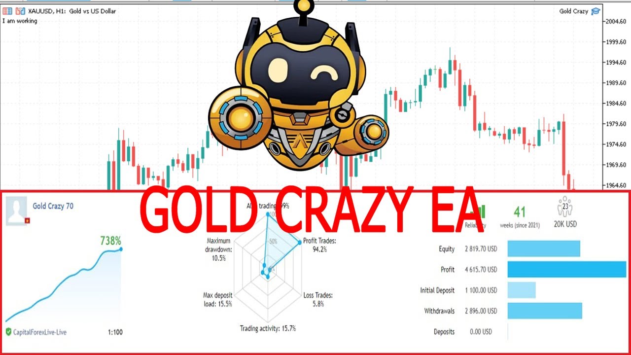 GOLD CRAZY EA MT5 BEST SCALPING GOLD TRADING IN 2022 REVIEW ...