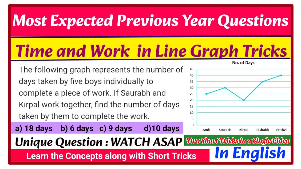 Time and Work in line graph Tricks #ntpc #maths #ssc - YouTube