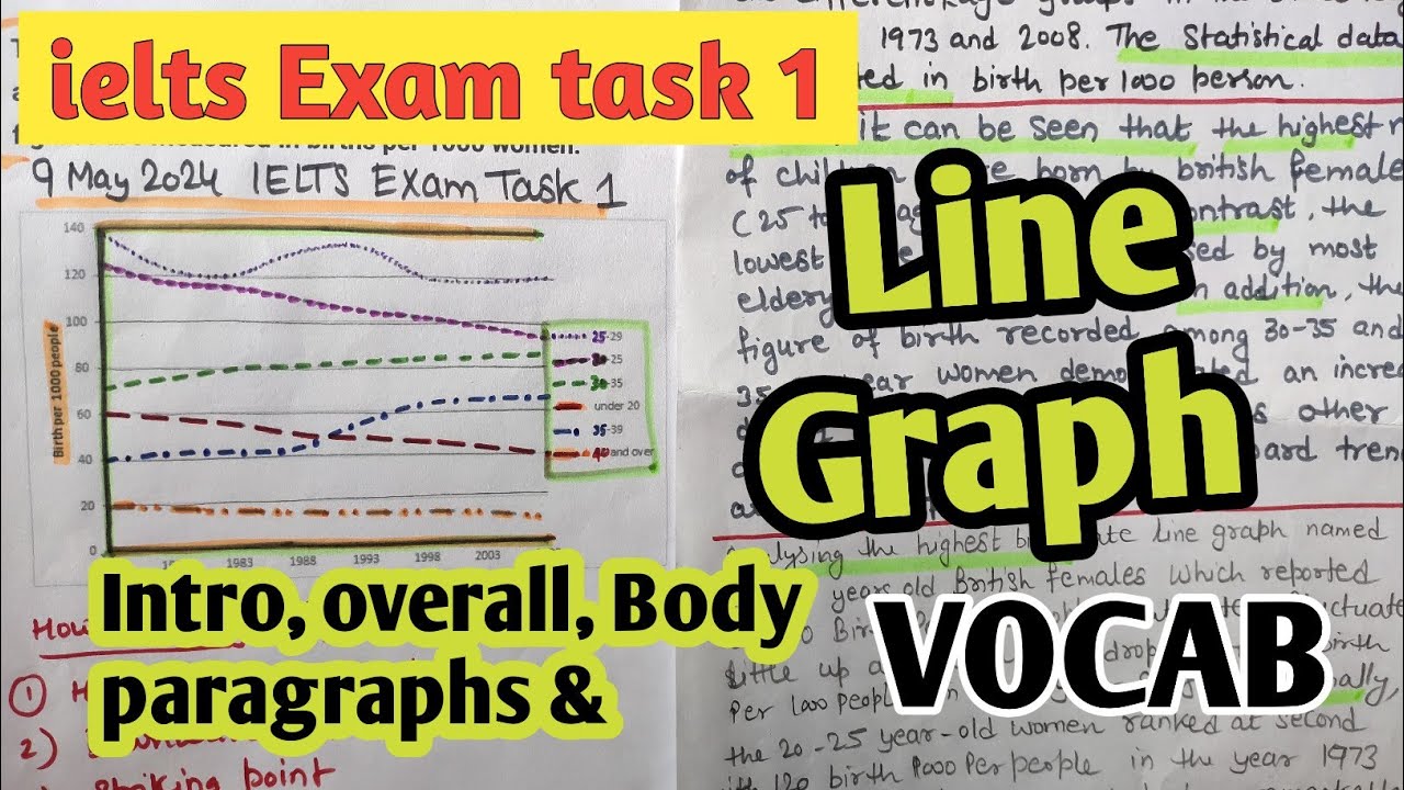 9may2024 ielts exam writing task 1 Line Graph | Latest IELTS Writing ...