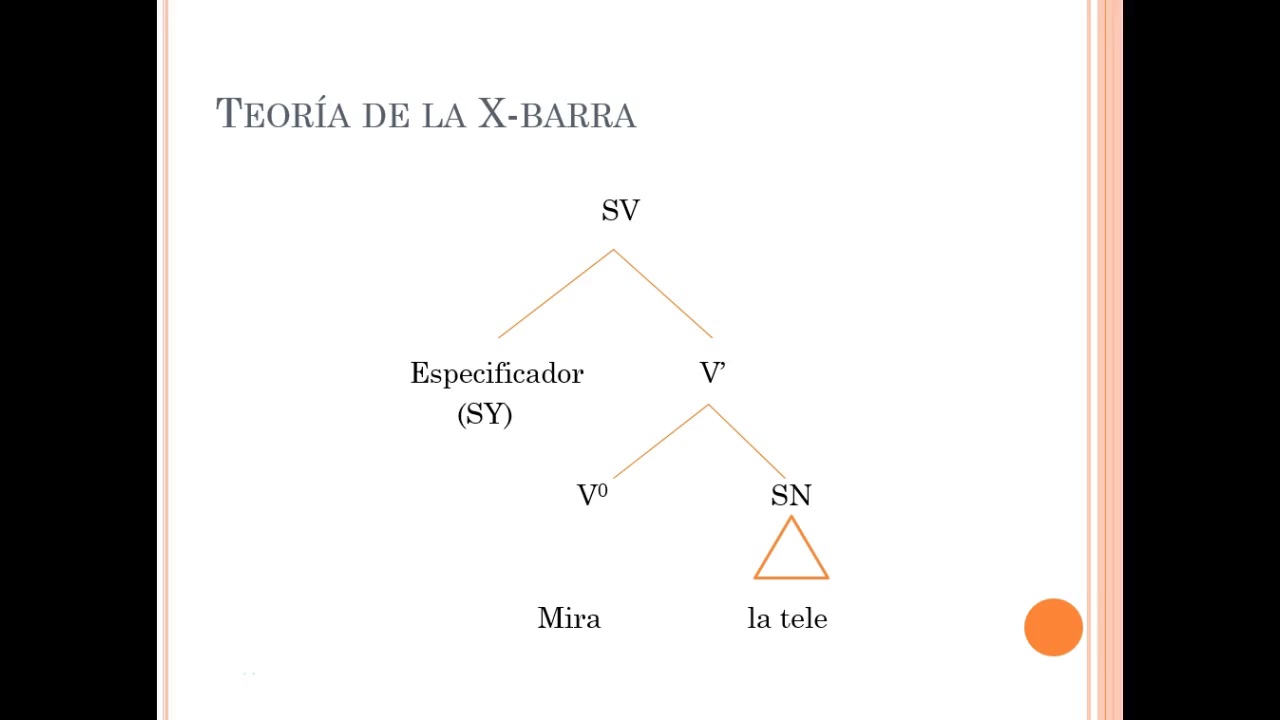Teoría de X-barra - YouTube