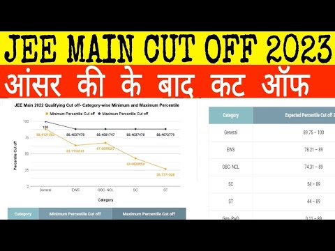 jee main 2023 marks vs percentile, marks vs percentile jee main 2023 ...