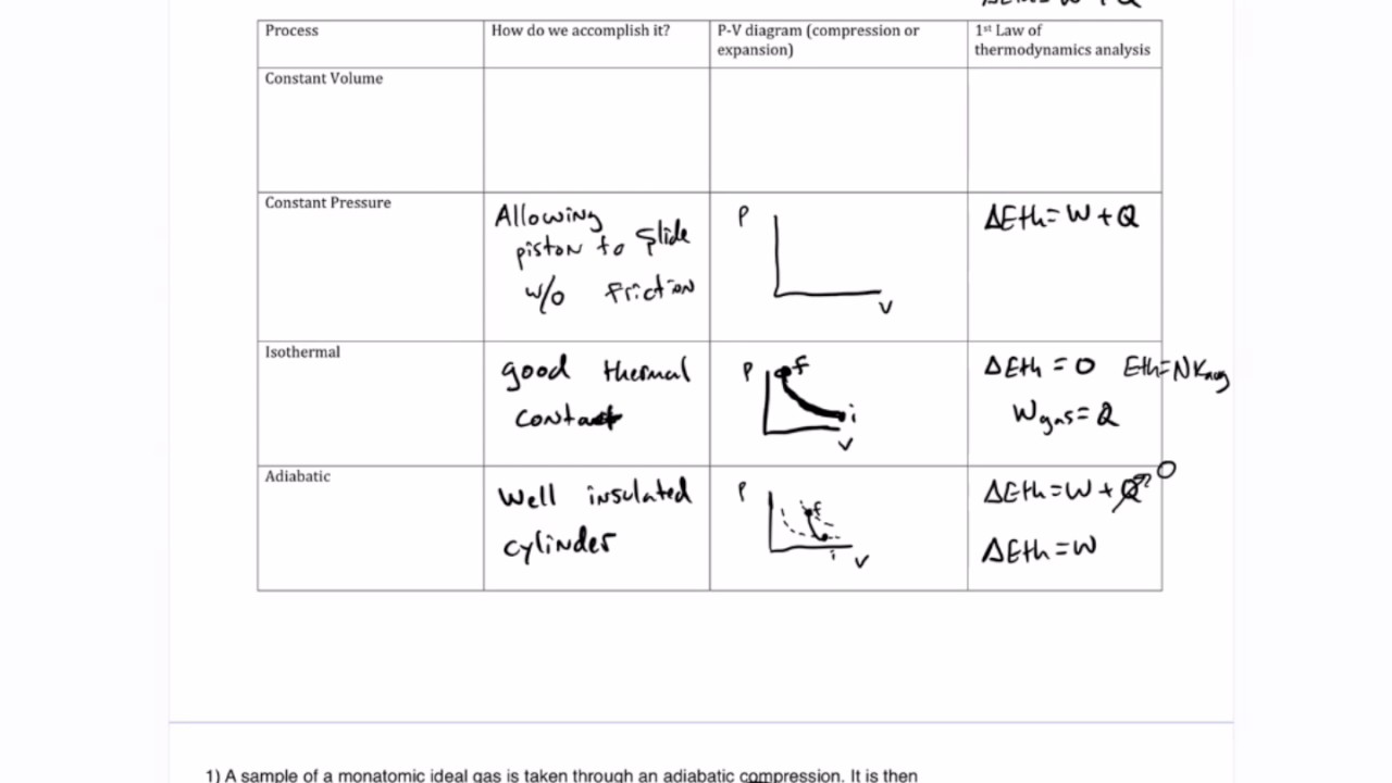 Ideal Gas Processes: Problems and Matrix - YouTube