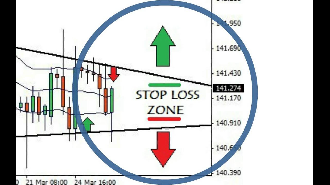 Market Hotspot: Trading Patterns within Patterns by Trade Genius - YouTube