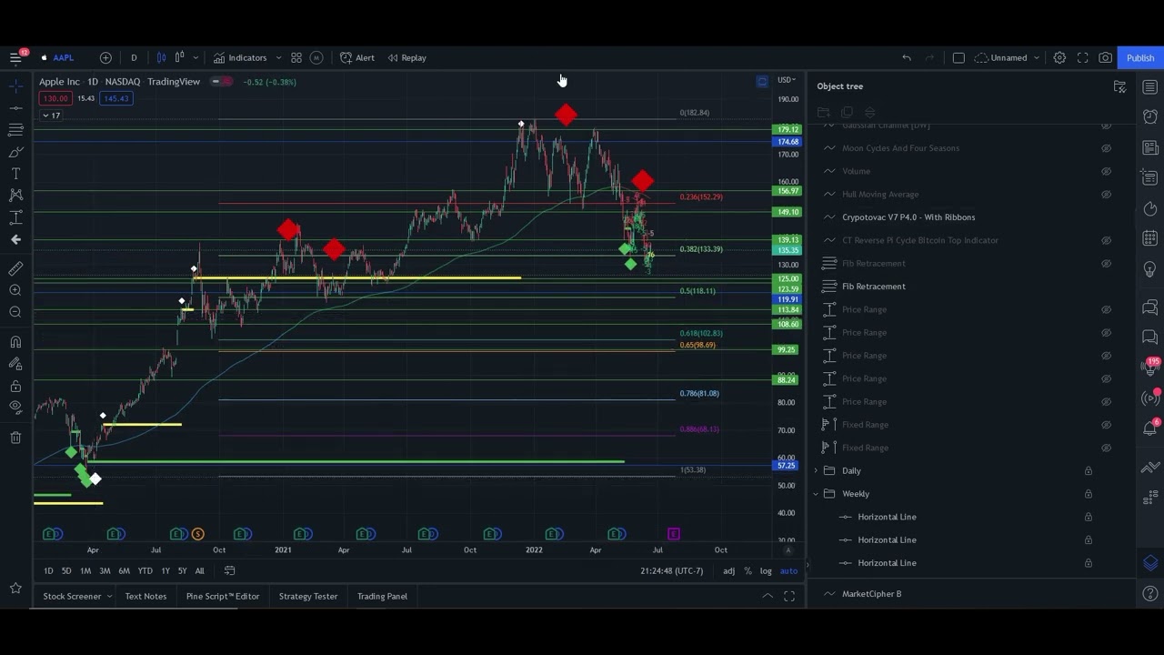 How To Setup Weekly and Daily Levels on a chart - YouTube