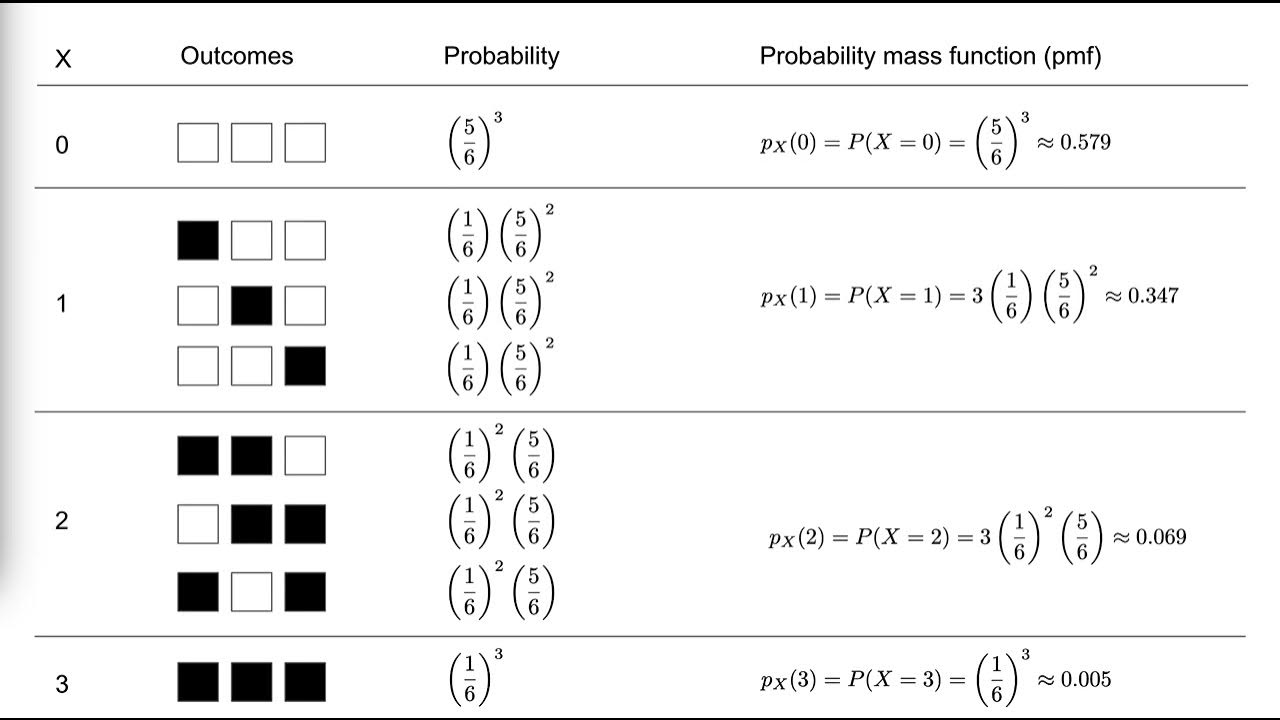Probability: Discrete random variables - YouTube