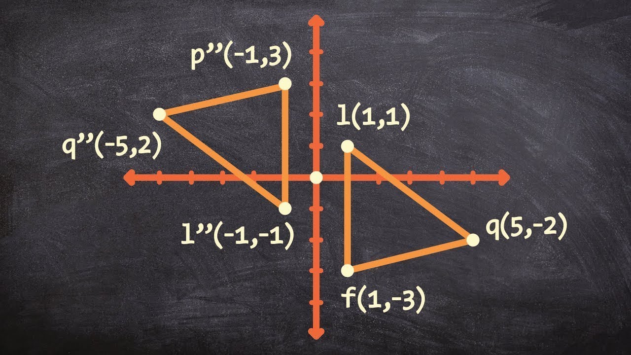 How To Rotate A Triangle Counter Clockwise 180 Degrees YouTube