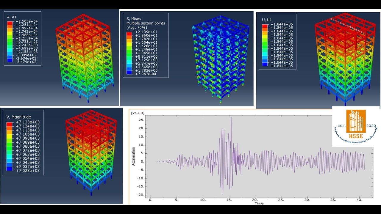 ABAQUS tutorial Time history analysis of A ten-story steel structure ...