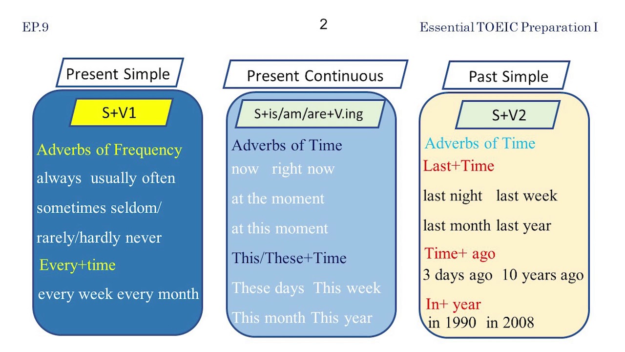 TOEIC EP9_ทบทวน TENSES ( PAST SIMPLE / PRESENT COMTINUOUS / PAST SIMPLE ) - YouTube