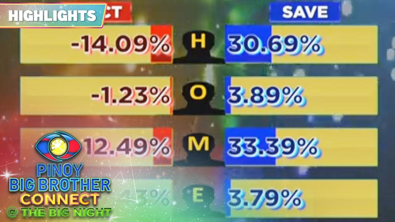 The Big Night: Combined Final and Official Tally of Votes | PBB Connect ...