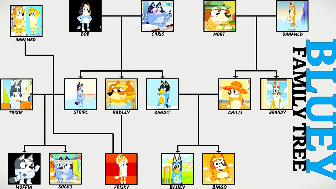 BLUEY FAMILY TREE - YouTube