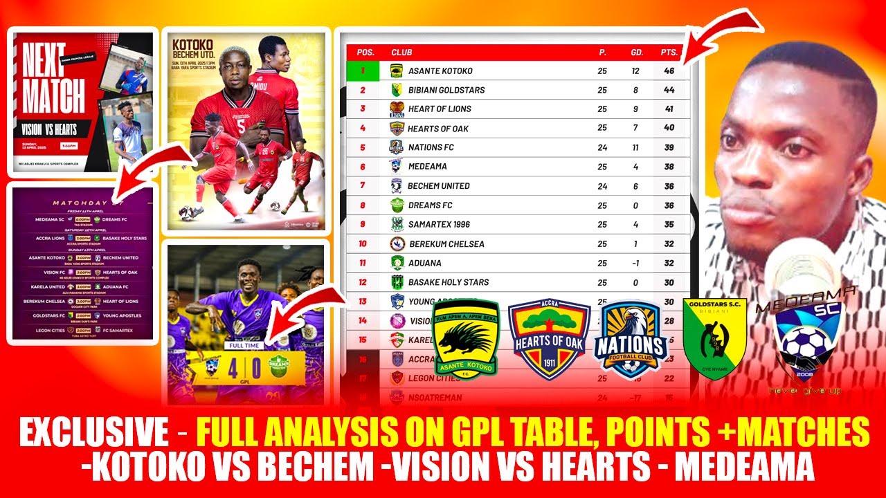 EXCLUSIVE🔥⛔️FULL ANALYSIS ON GPL TABLE, POINTS +MATCHES -KOTOKO VS ...