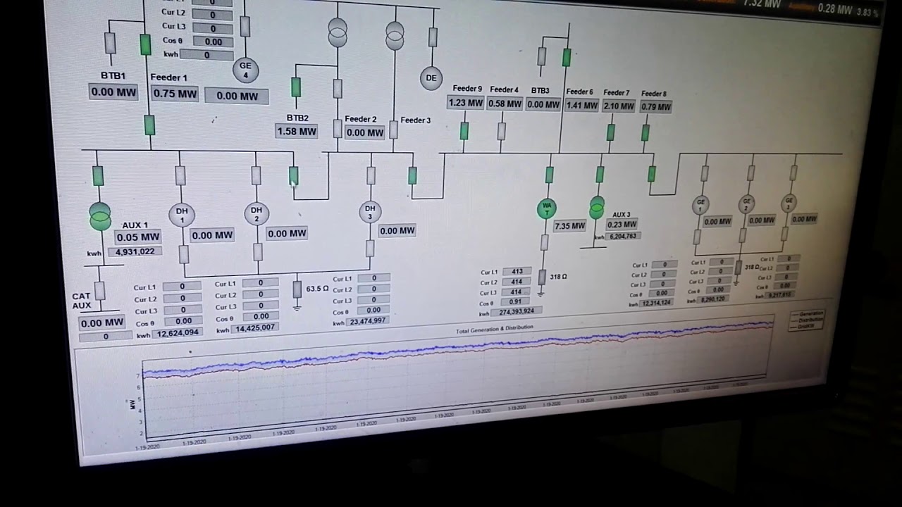 SCADA software for whole power plant - YouTube