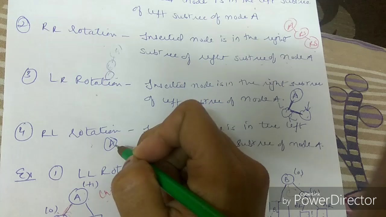RL Rotation in AVL tree-lecture76 - YouTube