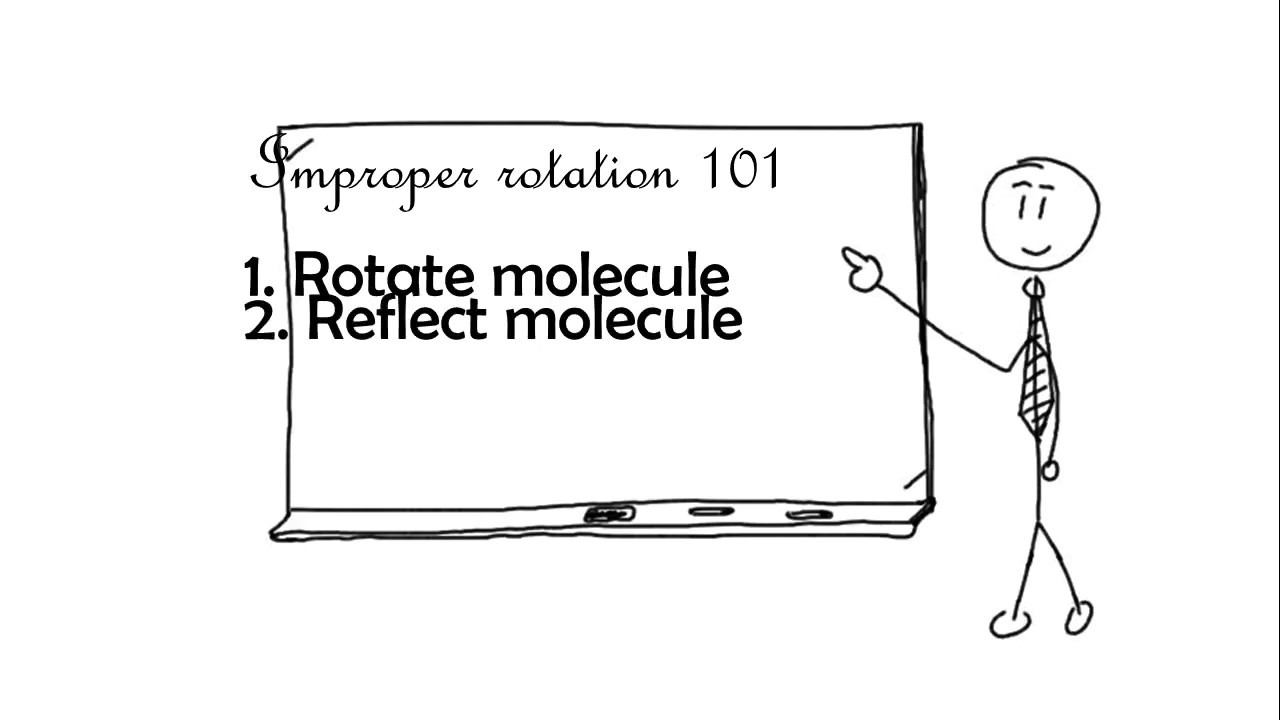 Symmetry operations - Part 4 | Improper rotations - YouTube
