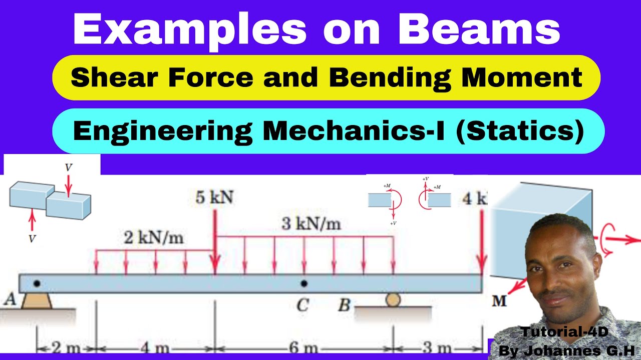 PART-1 : External reactions in beams , Shear force and Bending Moment ...