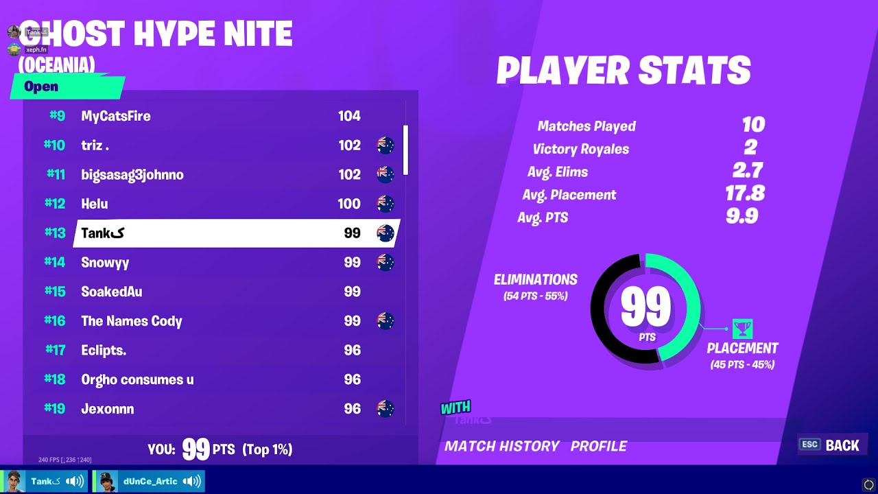 How i'm already on 7,000 arena points... - YouTube