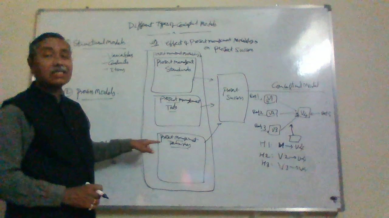 Part-10-Different Types of Conceptual Models - YouTube
