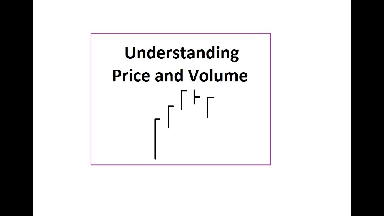 Understanding Price and Volume - Index Review and some Charting ...